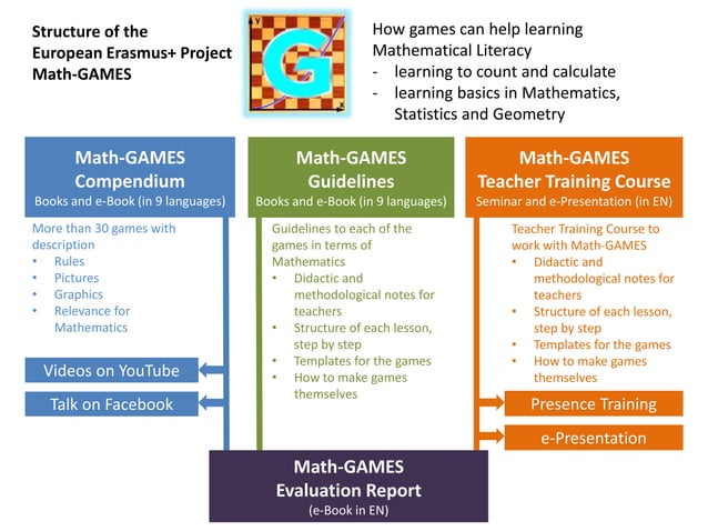 English Math games.pptx