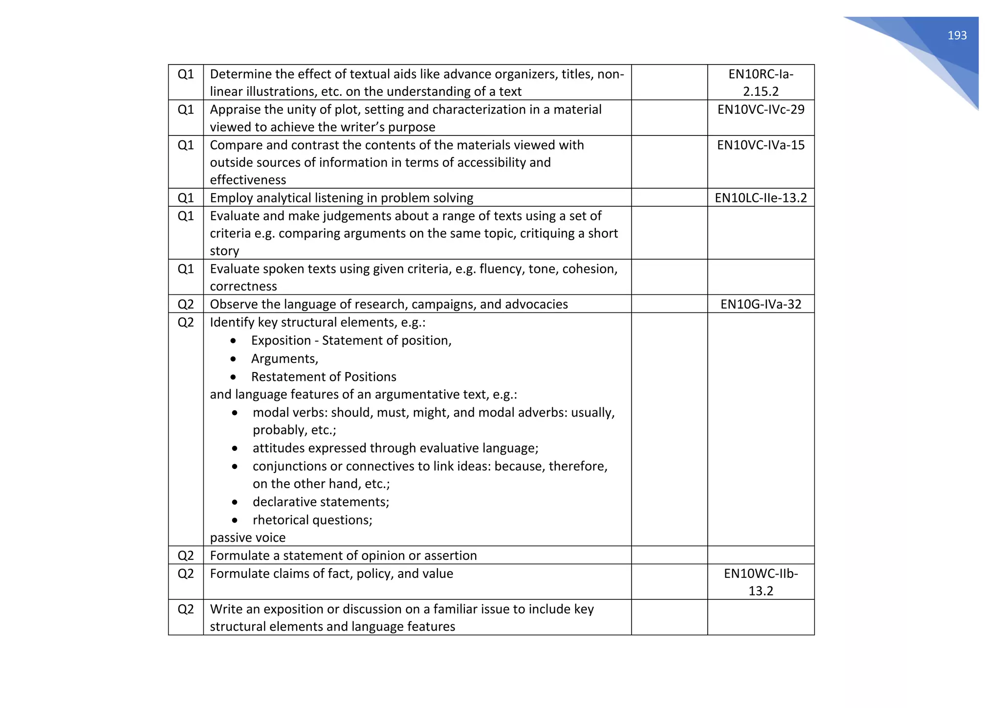 English MELCs (1).pdf