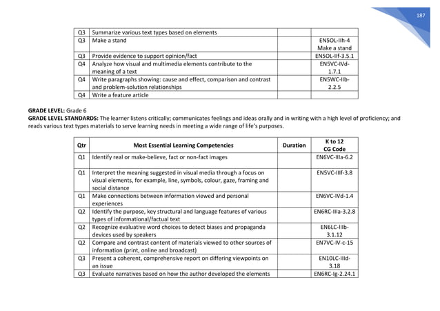 English MELCs (1).pdf