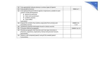 English MELCs (1).pdf