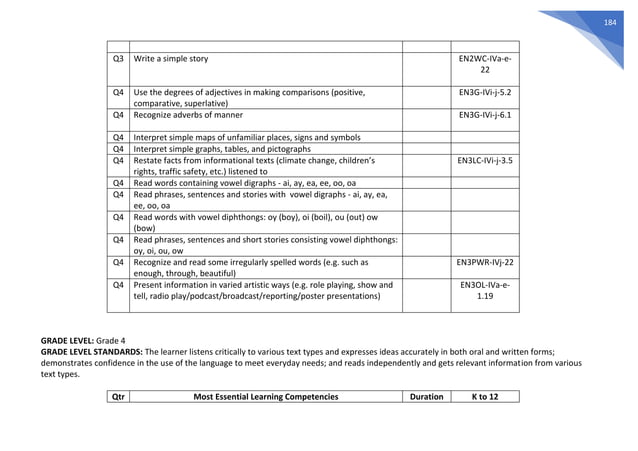 English MELCs (1).pdf