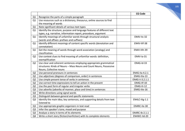 English MELCs (1).pdf