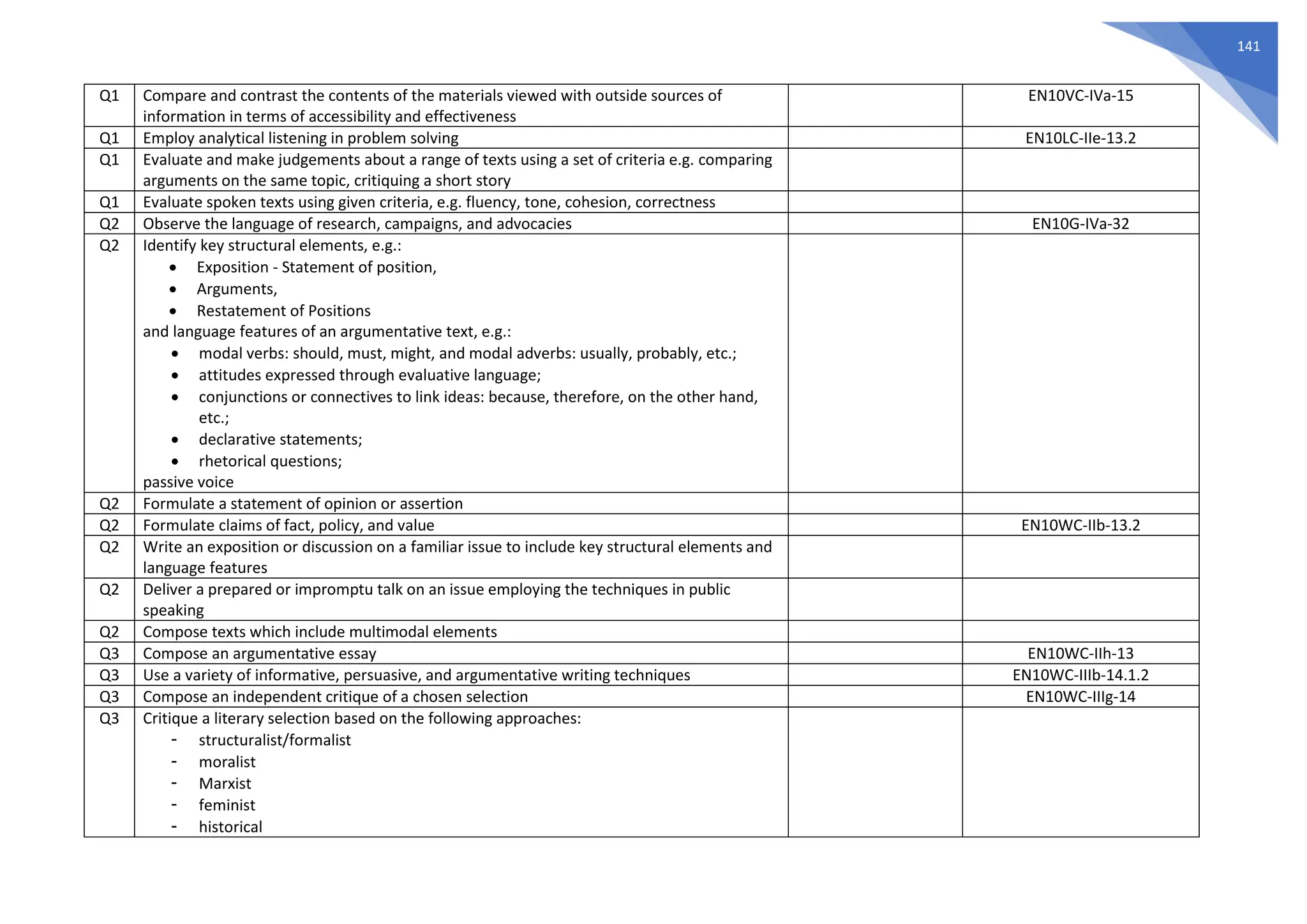 Melcs Deped English Pdf