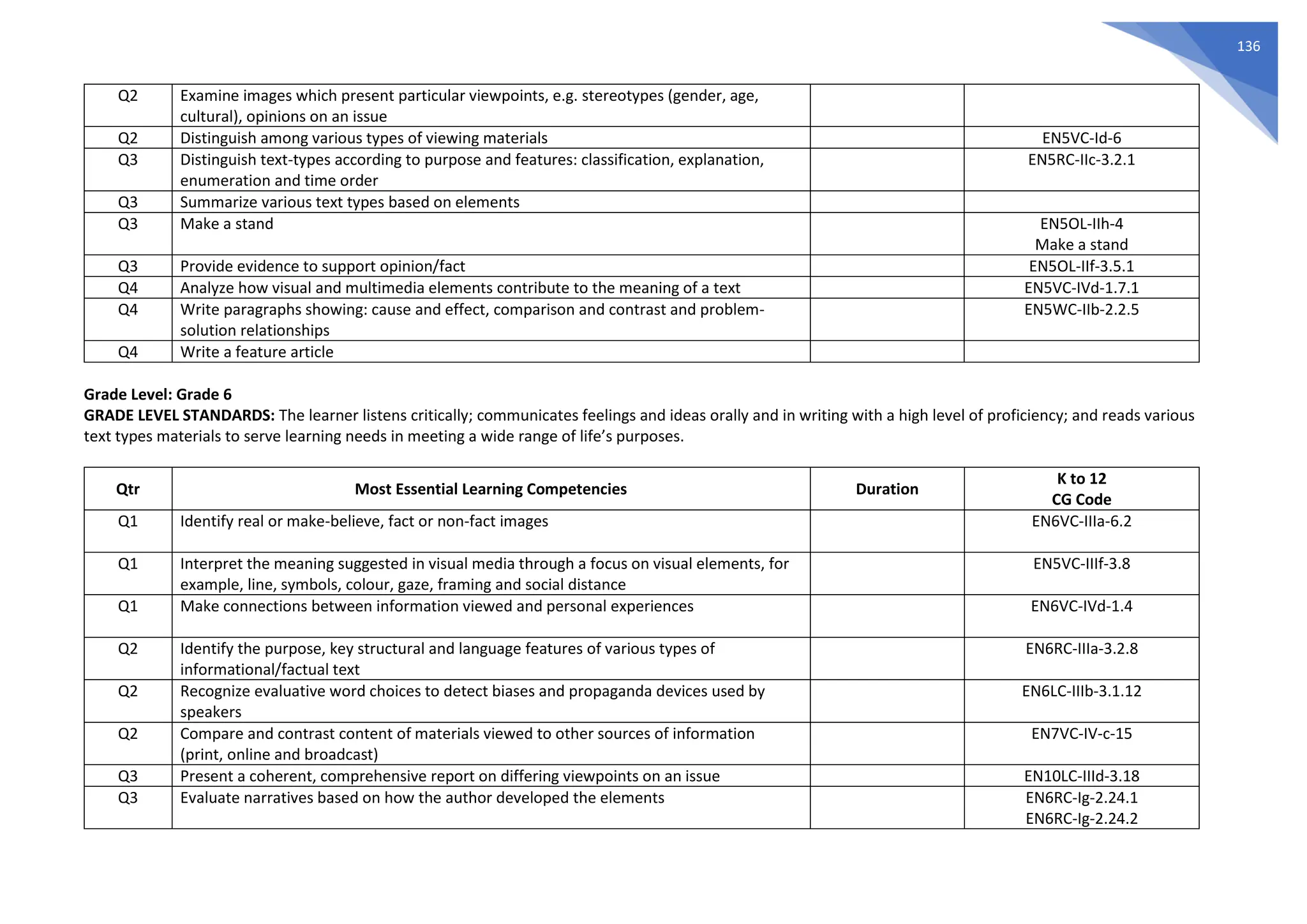 ENGLISH 6 Most Essential Learning Competencies | PDF