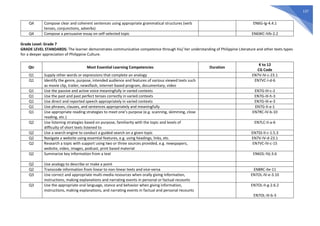 ENGLISH MELCs Grade 7.pdf Learning Competencies | PDF