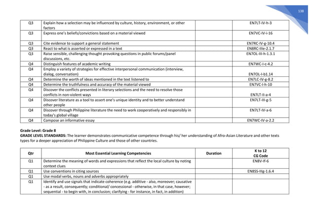 ENGLISH MELCs Grade 8.pdf | Education