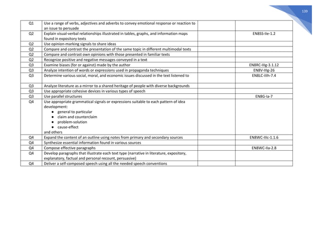 ENGLISH MELCs Grade 8.pdf | Education