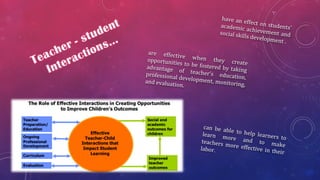 Classroom Interactions | PPT