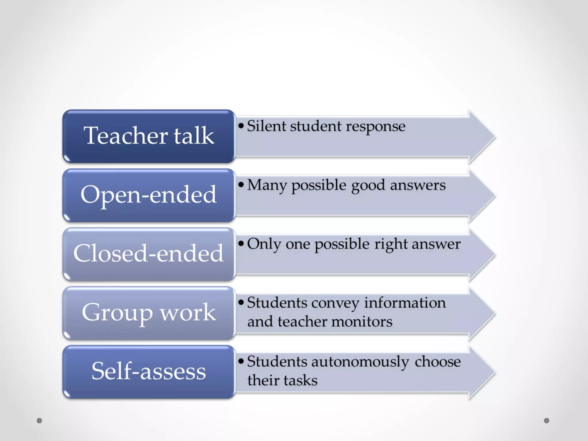 English methodology study guide 2 first activity | PPT