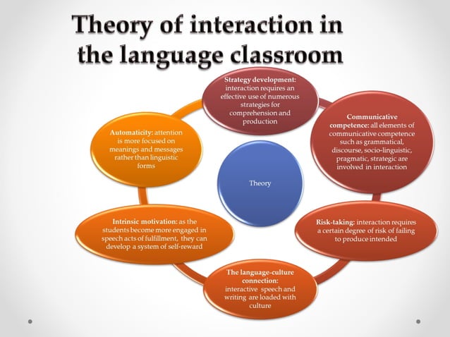 English methodology study guide 2 first activity | PPT