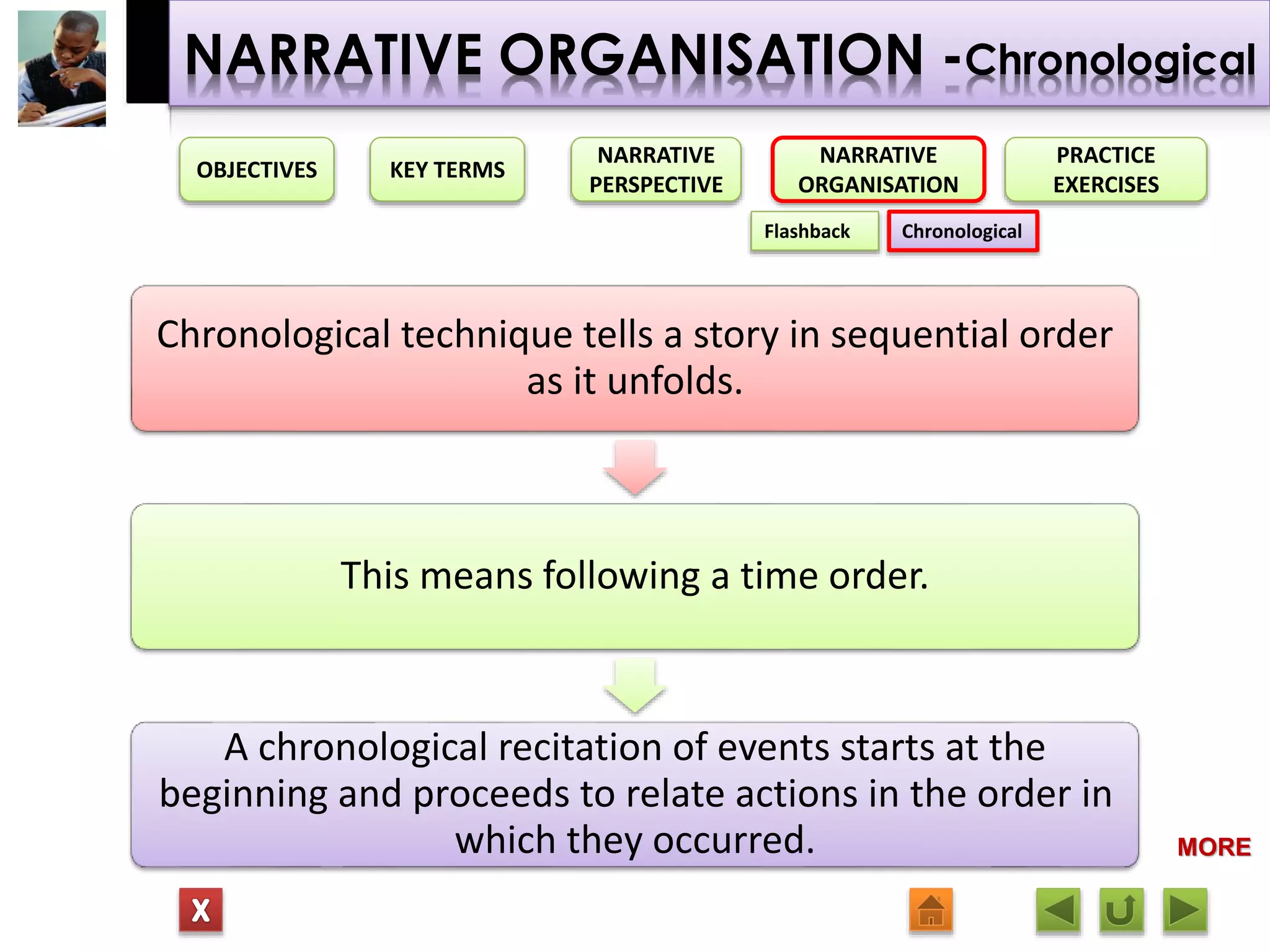 English M3 Narrative Development | PPT