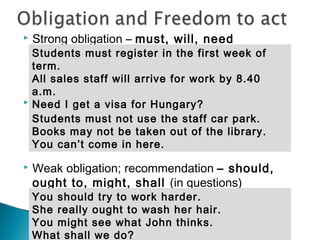 English: modal auxiliary verbs (theory and examples) | PPT