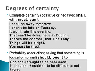 English: modal auxiliary verbs (theory and examples) | PPT