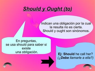 English modal verbs | ODP