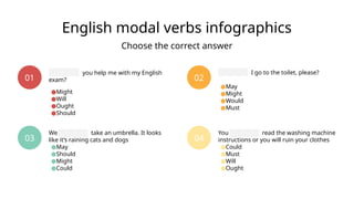 Comprehensive Guide to English Modal Verbs with Infographics and ...