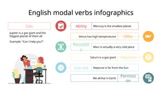 Comprehensive Guide to English Modal Verbs with Infographics and ...