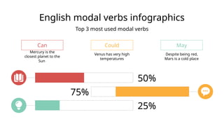 Comprehensive Guide to English Modal Verbs with Infographics and ...