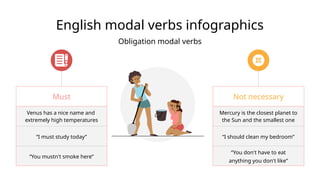 Comprehensive Guide to English Modal Verbs with Infographics and ...