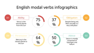 Comprehensive Guide to English Modal Verbs with Infographics and ...