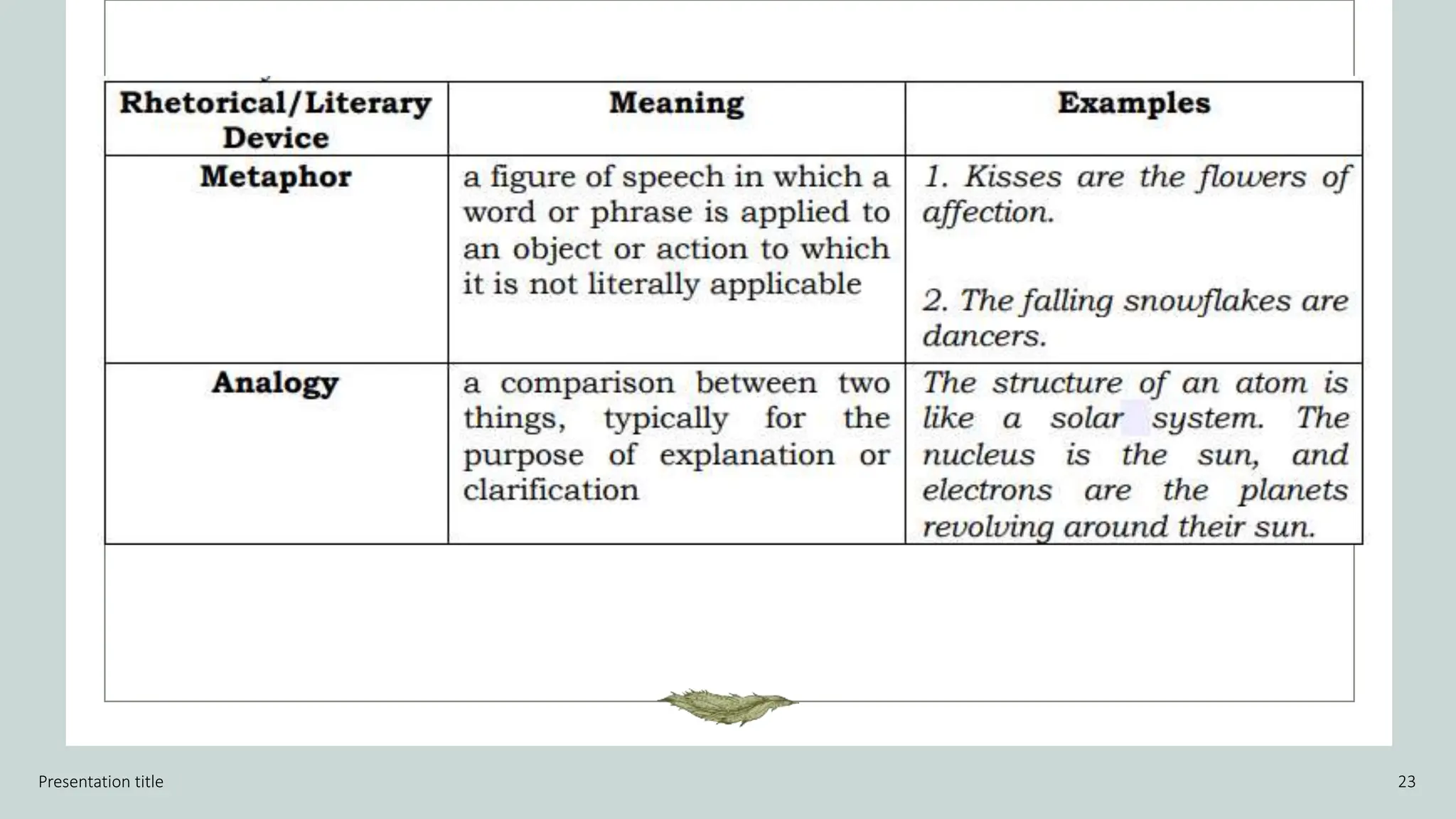 English 9 Quarter 3 Module 2 Lesson 1.pptx