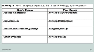 English 9 Quarter 3 Module 2 Lesson 1.pptx