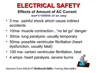 English module electrical hazards | PPT