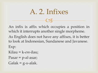 English morphology affixiations (ades) | PPTX