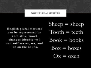English morphology "Inflection" (AdeS) | PPT