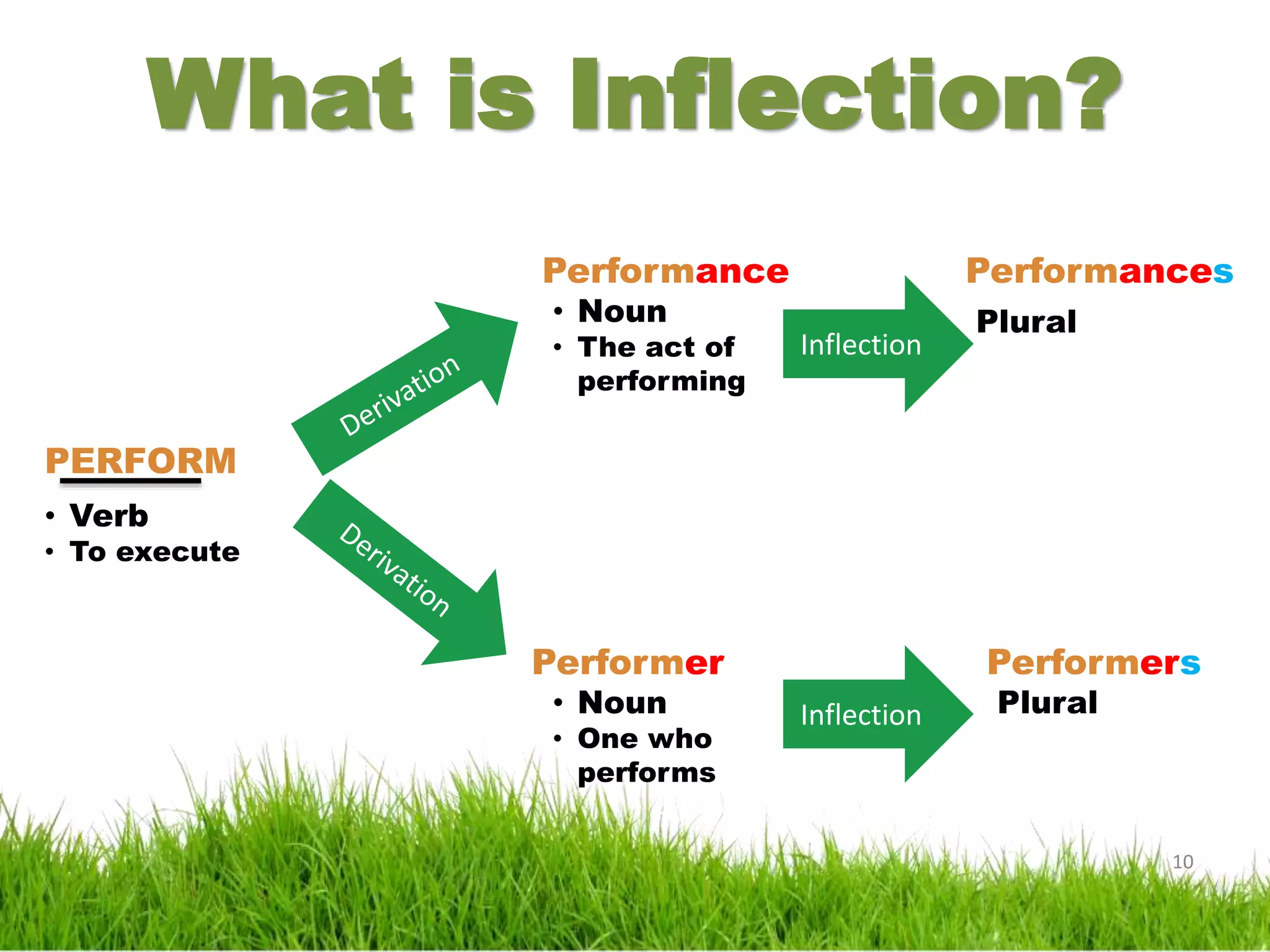 English morphology inflection | PPTX