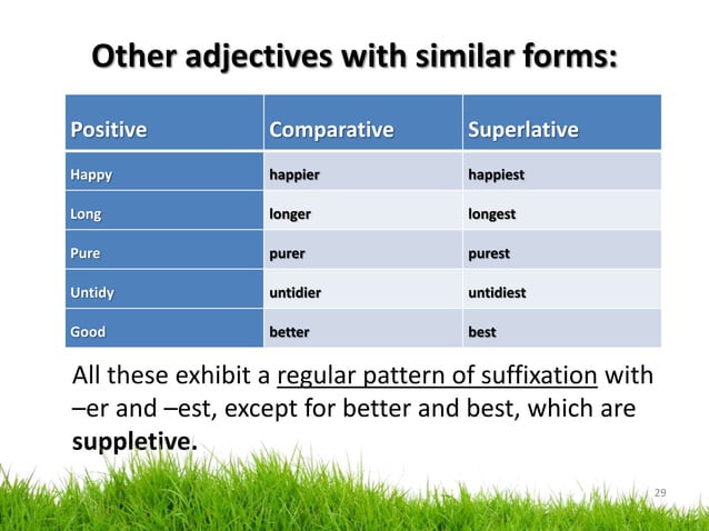 English morphology inflection | PPTX | Geology | Science
