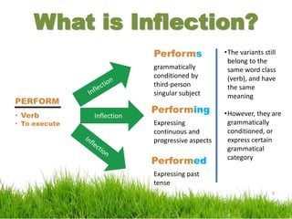 English morphology inflection | PPTX