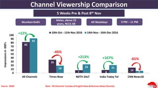 English news channel comparison | PPTX | Television | Entertainment