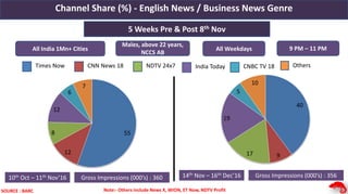 English news channel comparison pie charts | PPT