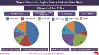English news channel comparison pie charts | PPT