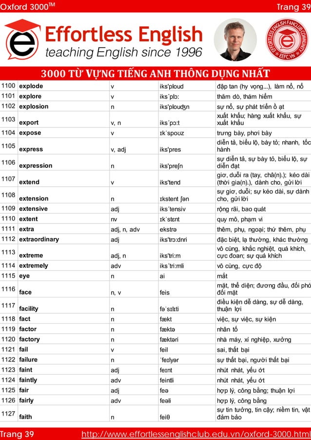 Dictionary has more English word and improve speaking | PDF