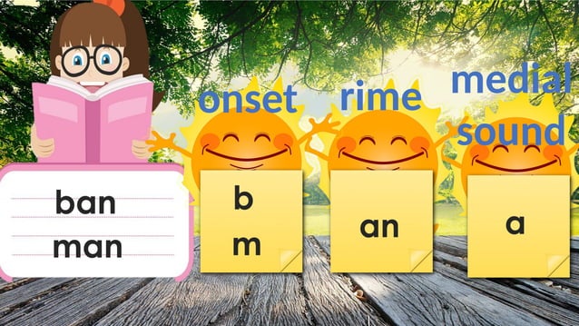 ENGLISH ONSET RIME MEDIAL SOUND ACTIVITY.pptx