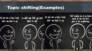 ENGLISH SPANISH TYPES OF COMMNUNICATION | PPTX