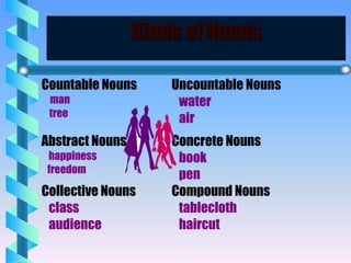 English parts of speech | PPT