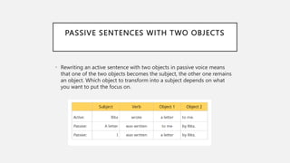 English passive voice.pptx