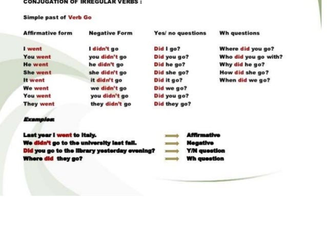 Glide Past Simple In English Simple Past Tense Of Glide Past