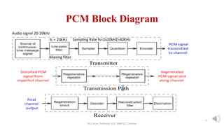 Pulse Code Modulation (PCM) | PDF