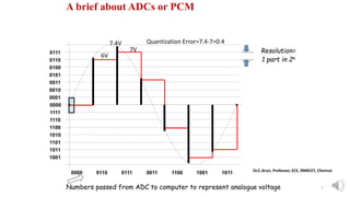 Pulse Code Modulation (PCM) | PDF