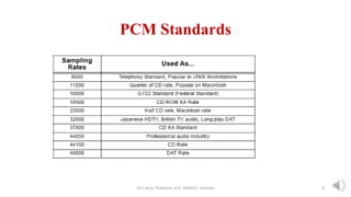 Pulse Code Modulation (PCM) | PDF
