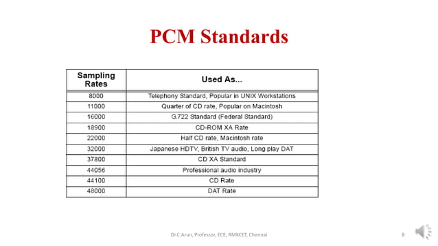 Pulse Code Modulation (PCM) | PDF | Digital Audio | Computer Software ...