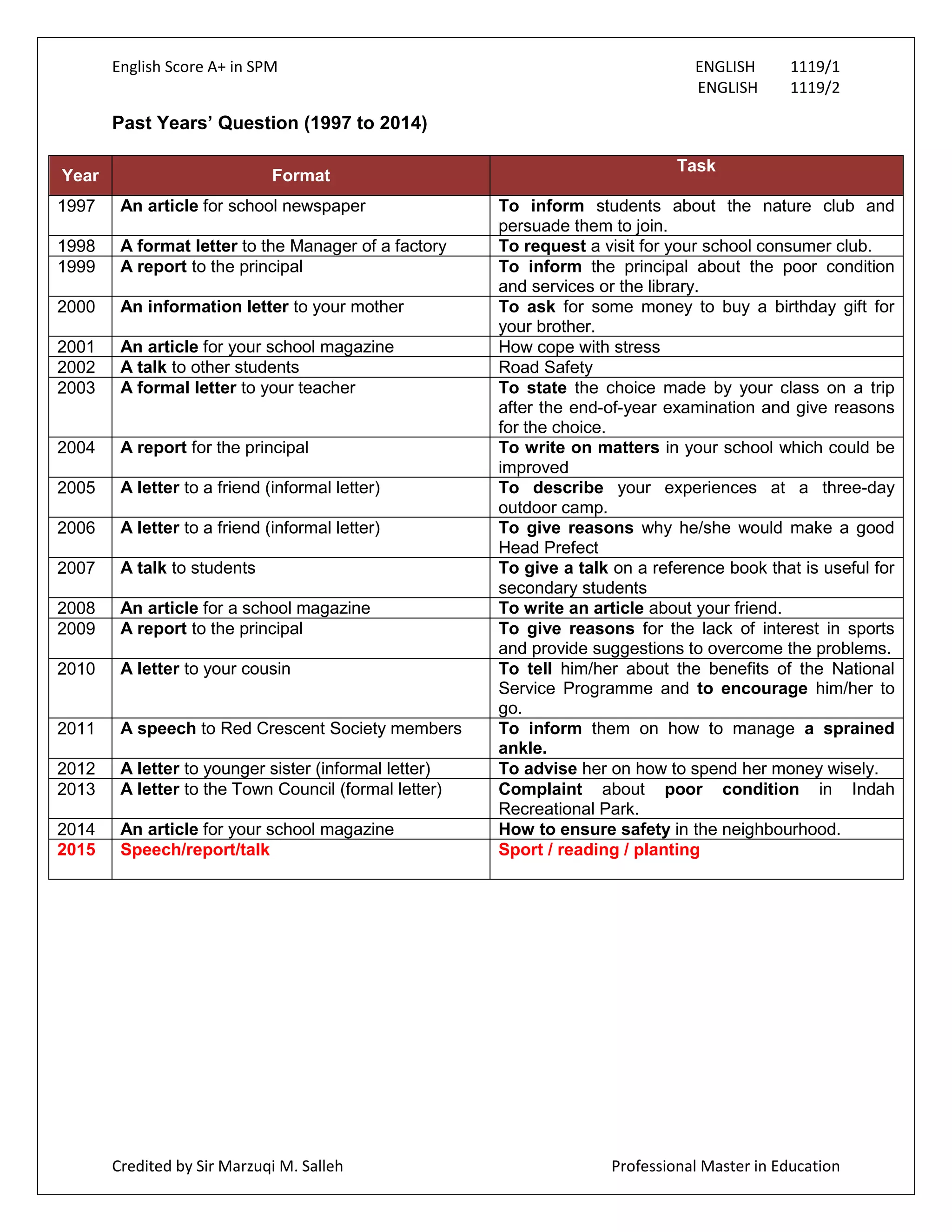 English perfect score spm 2015 | PDF