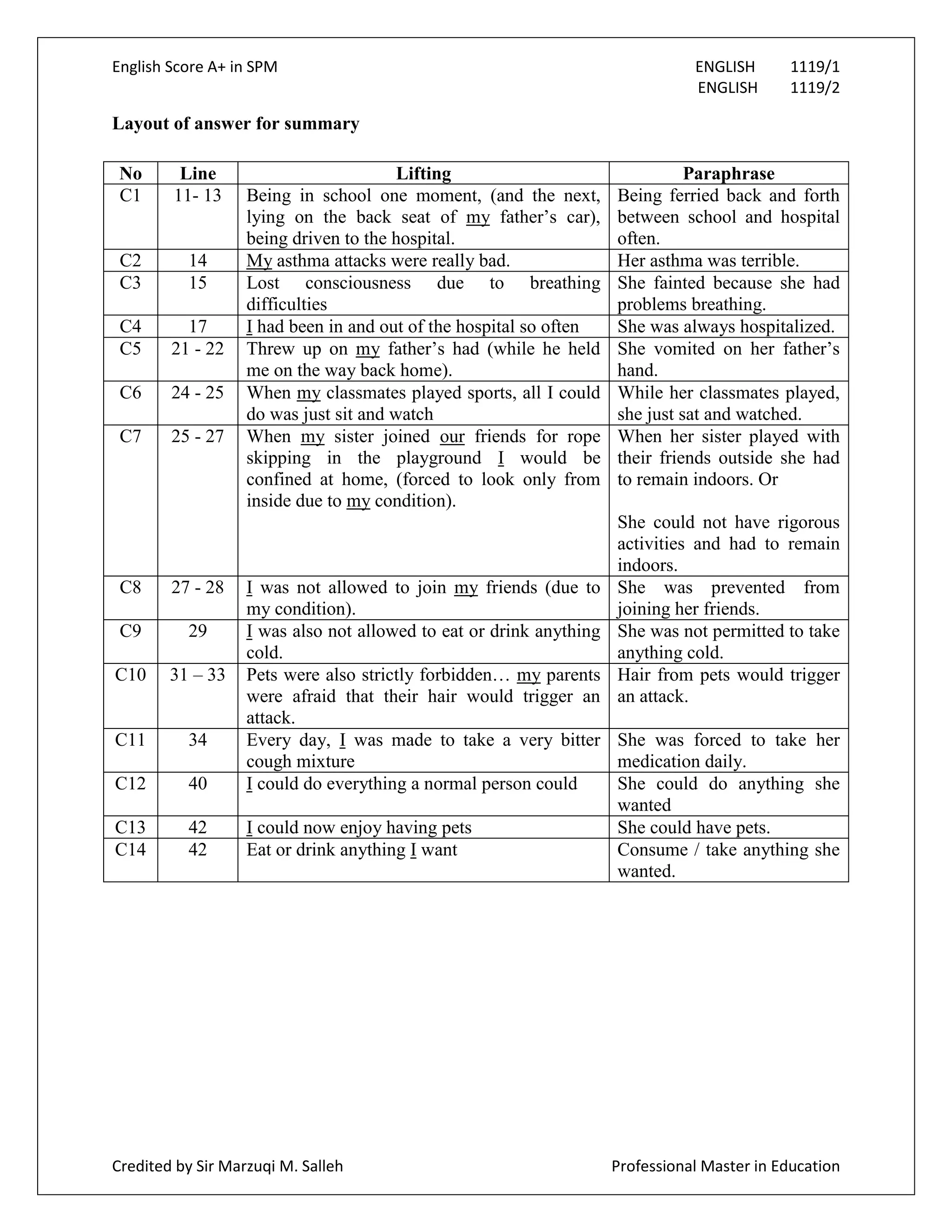English perfect score spm 2015 | PDF