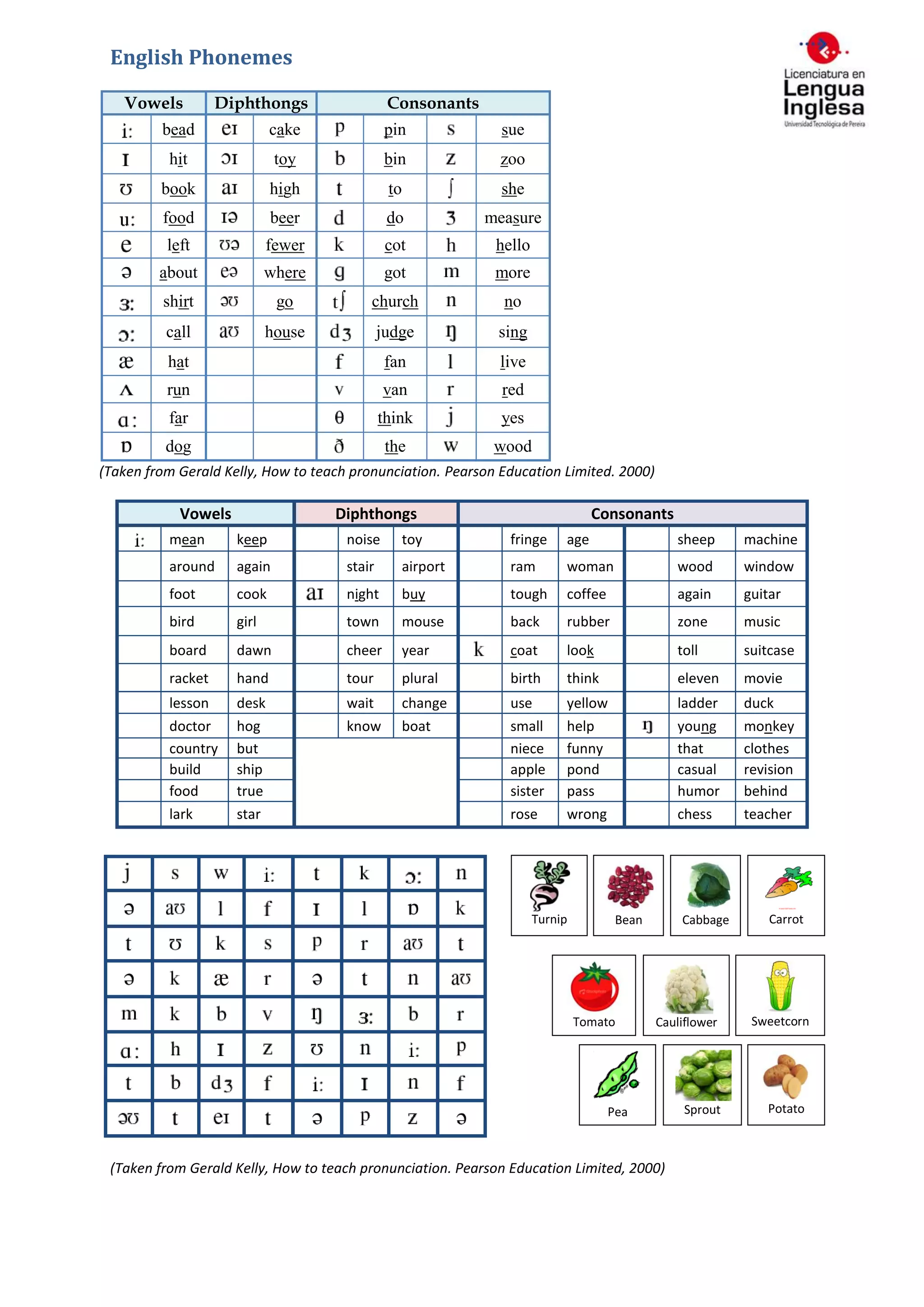 English phonemes | PDF
