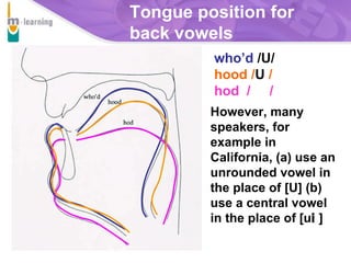 English Phonetics | PPT
