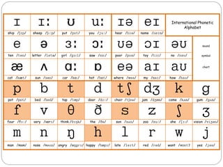British English Phonetic Alphabet