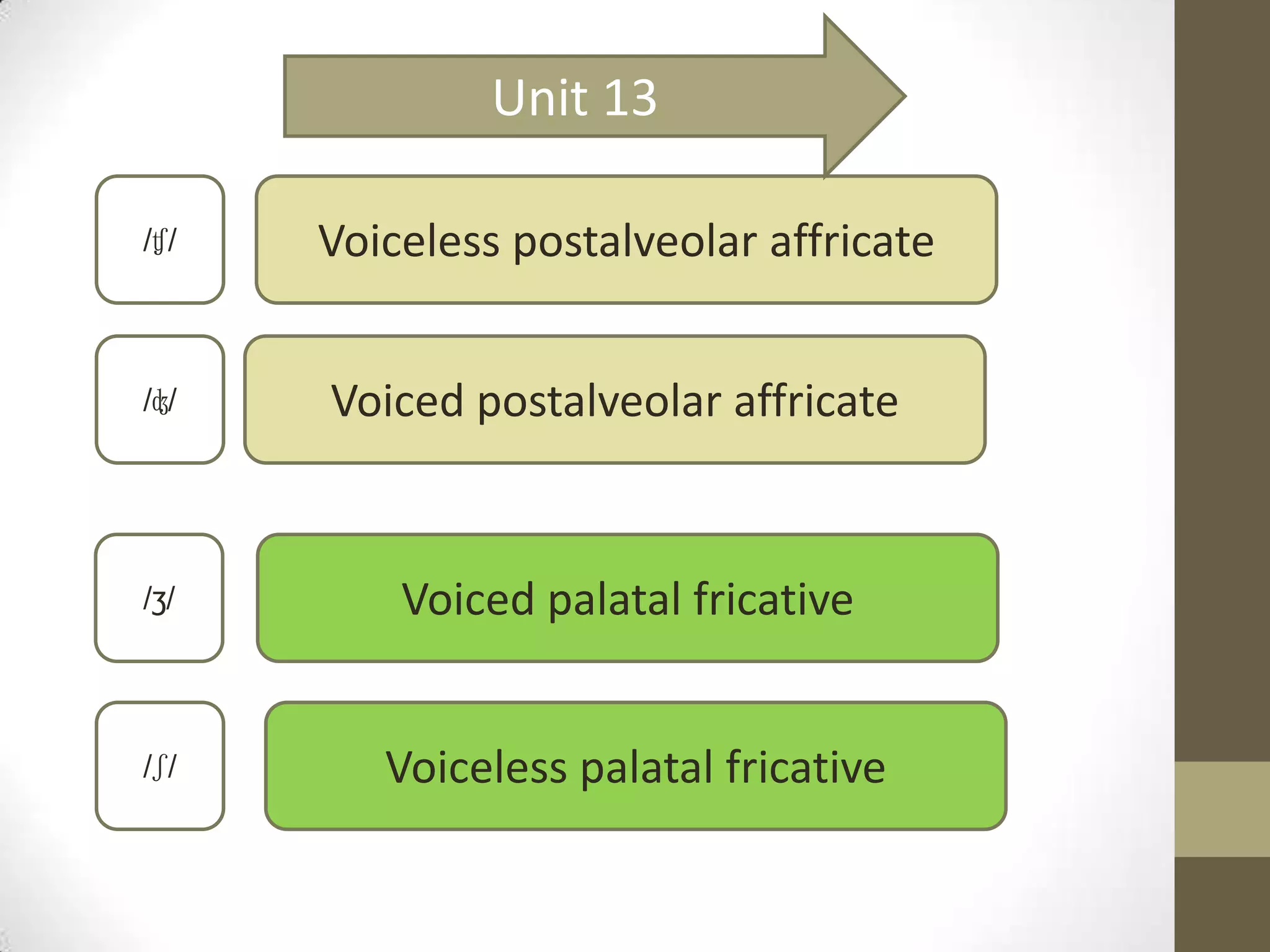 English phonetics | PPTX